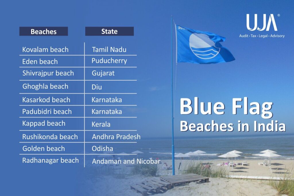 Complete Guide to Blue Flag Beaches in India